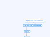 Disciplinas de la Informática - Concept Map